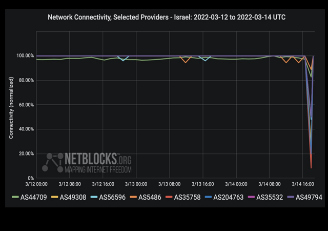 Israeli Government Apparently Slammed by Massive Cyberattack