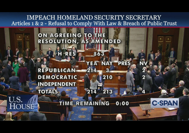 House Impeaches DHS Sec. Mayorkas by One Vote