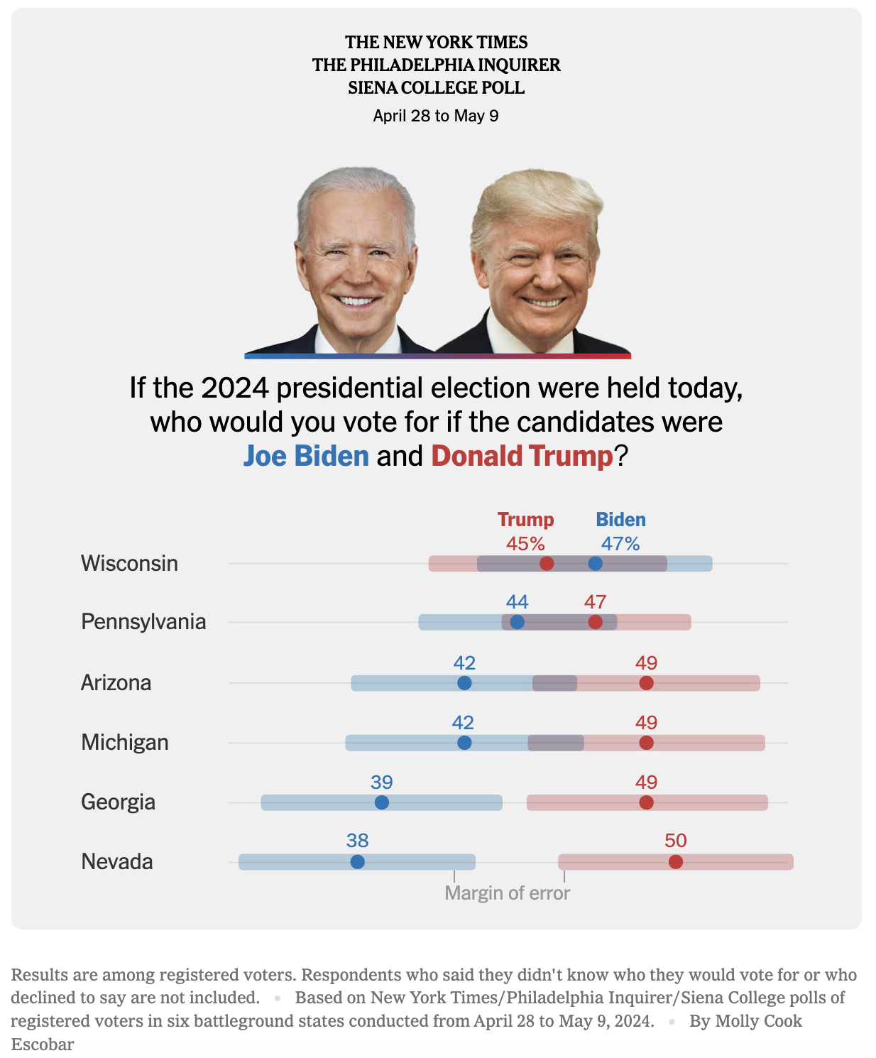 New Poll Shows Trump Winning Key States, Including Michigan and ...