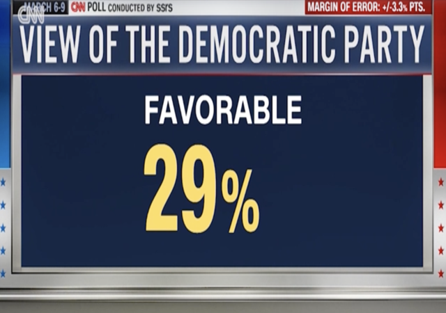 Yes, Dems’ Favorability Just Hit Record Lows, But 1992 Offers a ...